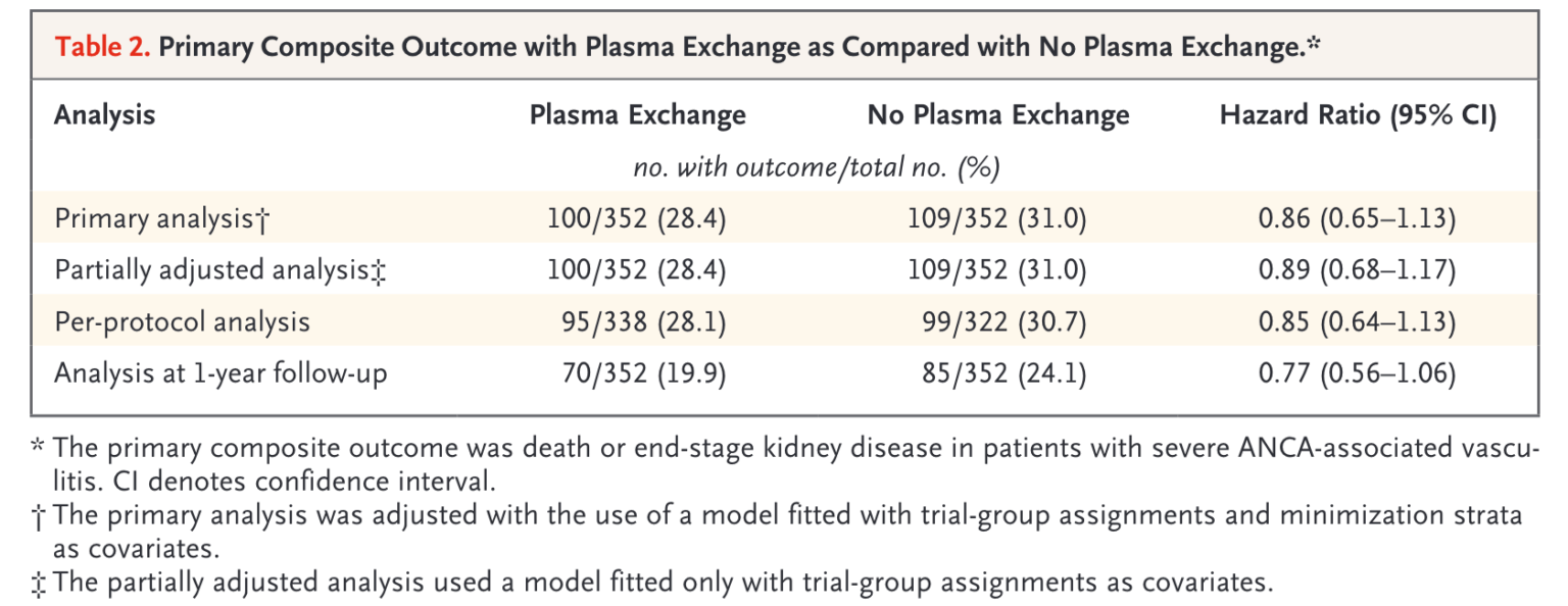 PEXIVAS Trial | 膠原病の歩き方